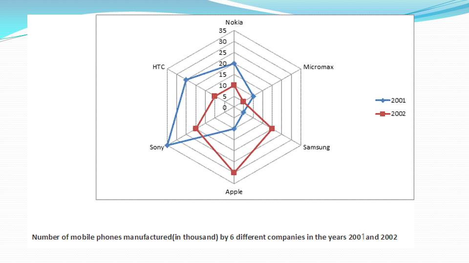 Radar/Spider Chart Data Interpretation | Data Interpretation for ...