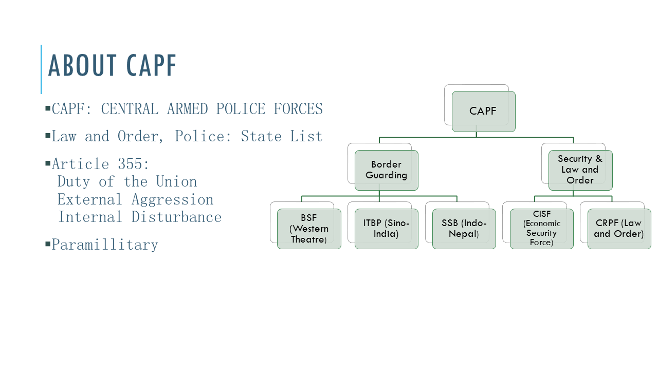 Everything you need to know about UPSC CAPF Examination - Unacademy